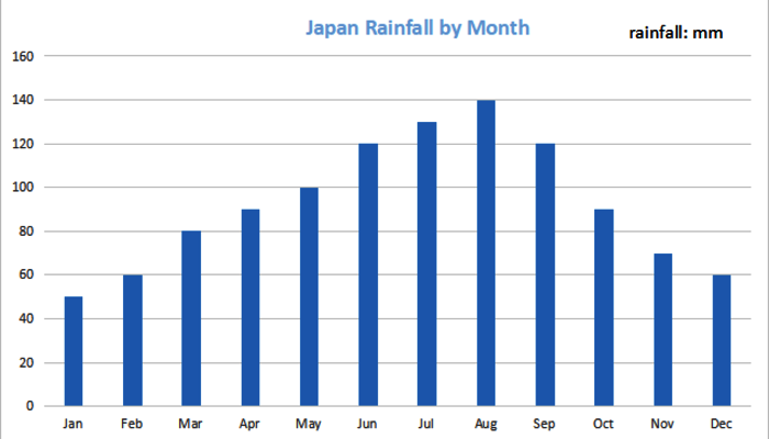 Best & Worst Time to Visit Japan 2026/2027 (First-Timer Guide)