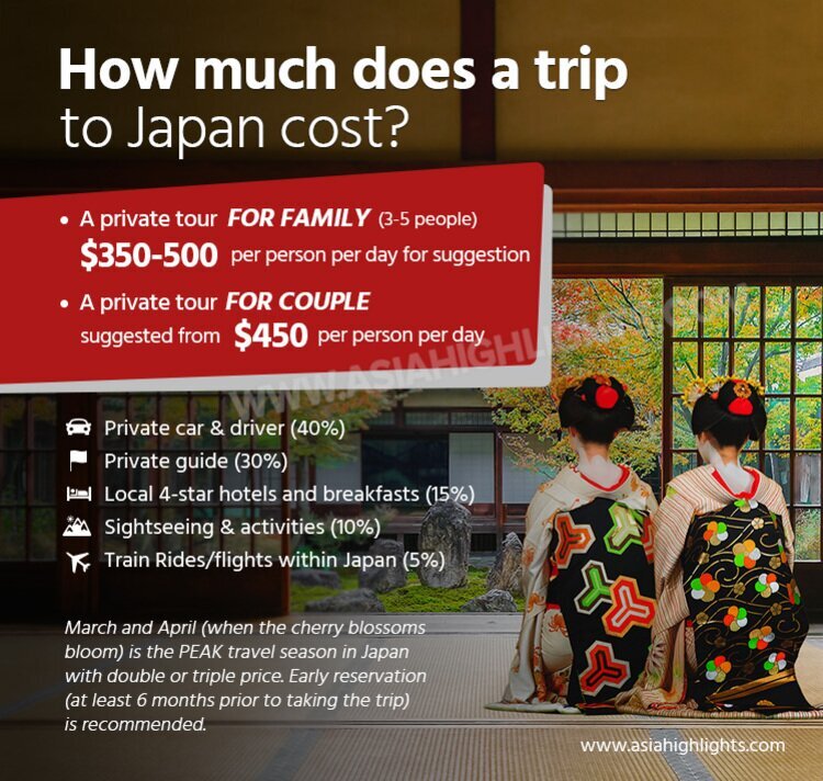 How Much Is a Trip to Japan? Travel Costs, Saving Tips