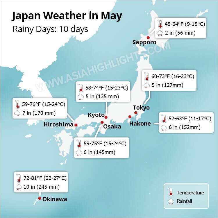 Japan Weather in May 2025: Travel Tips for a First Visit