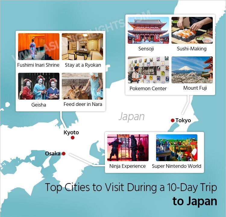 How to Plan a 10-Day Itinerary in Japan (2026)