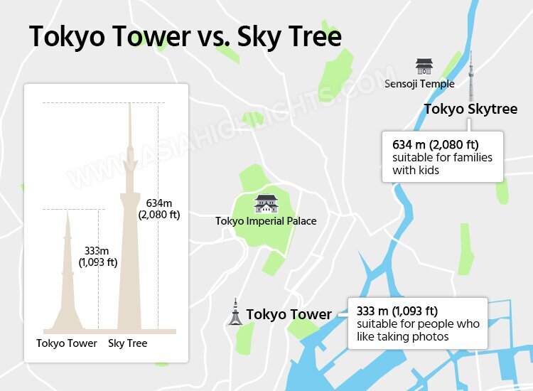 Tokyo Skytree or Tokyo Tower: Which is Better to Visit?