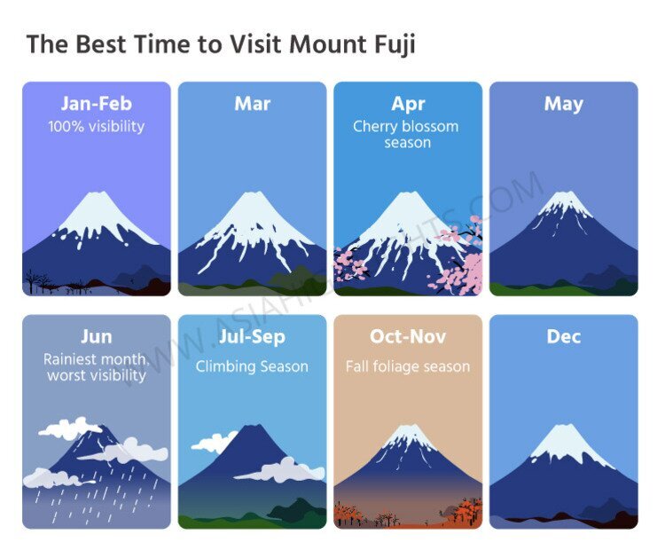 When Is the Best Time to Visit Mount Fuji: Visibility and Tips for the ...