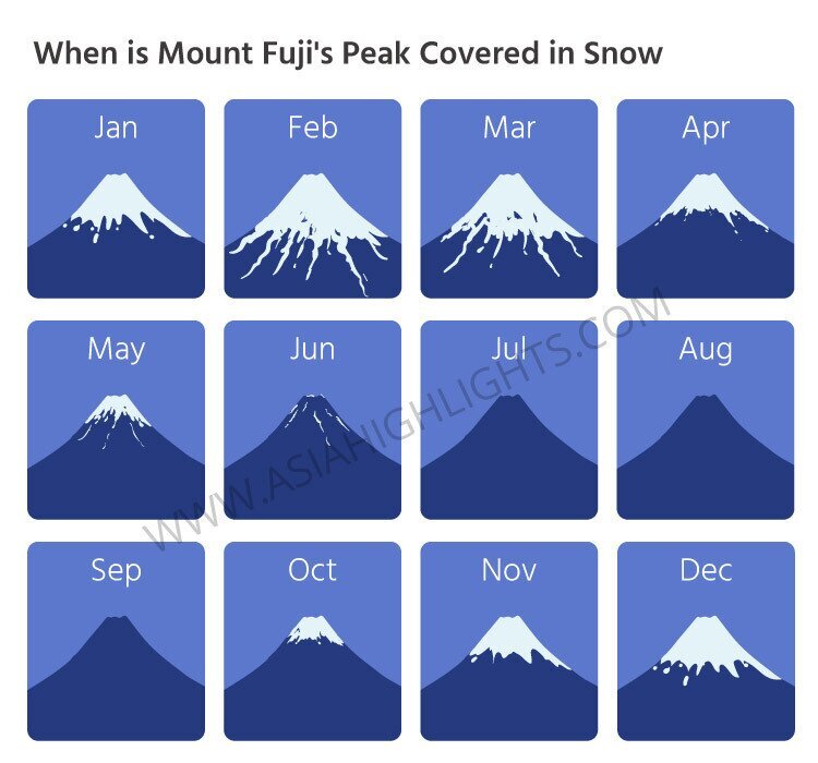When Is the Best Time to Visit Mount Fuji (Not for Hiking)?
