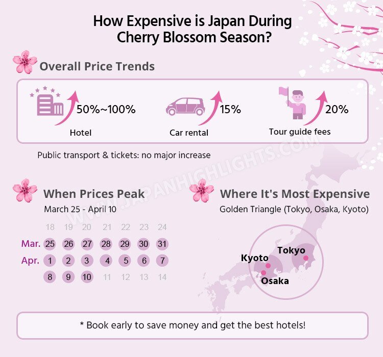 Tokyo Weather in April 2026: Top Things, Clothing, & Travel Tips