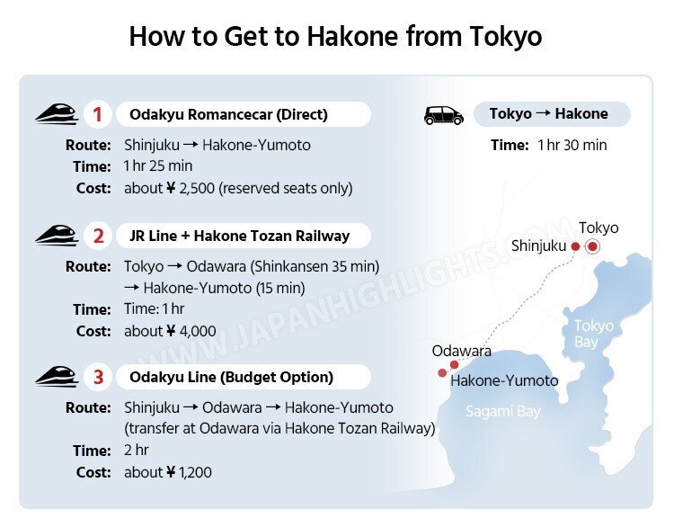Hakone Tourist Map - Attraction, Itinerary Maps to Plan Your Trip