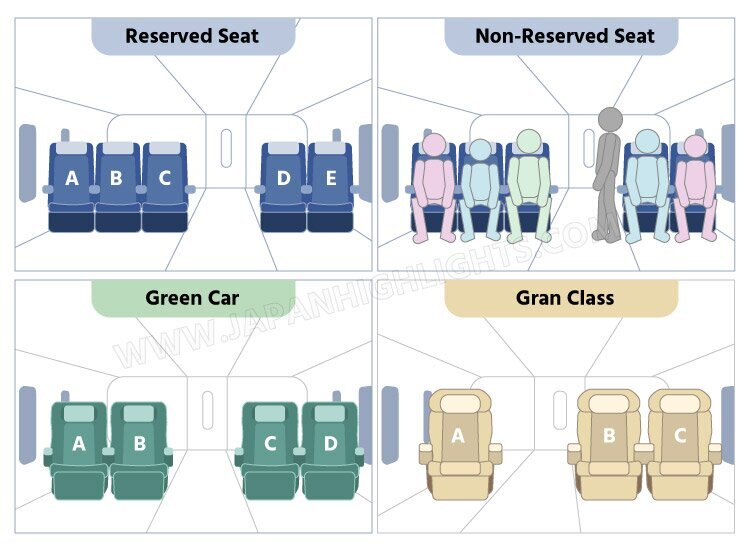 Japan Shinkansen Guide: How to Ride It for an Easy Trip